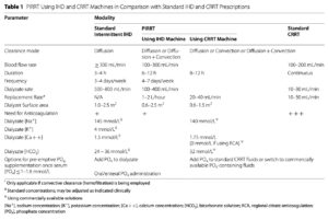 PIRRT/SLEDとは？IHDとCRRTの良いとこ取り