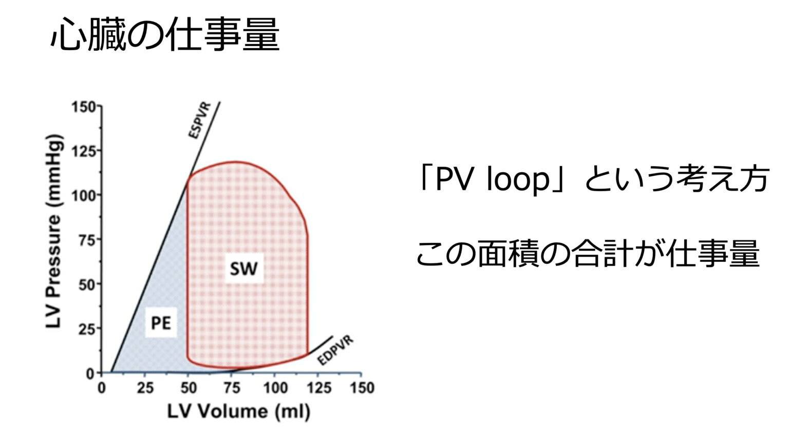 心原性ショックと補助循環Impella
