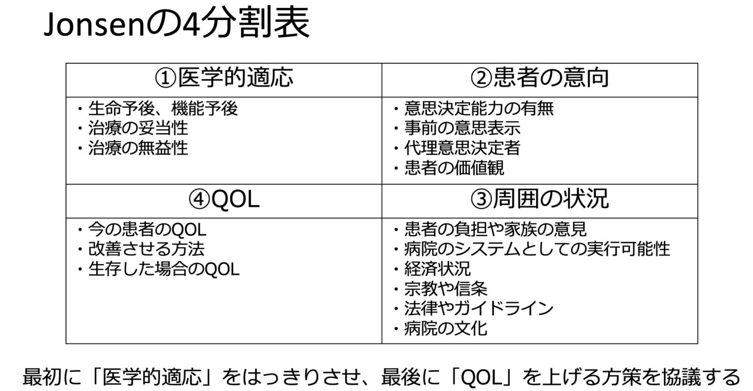 緊急ACPの実践と課題：医療者の関わり方