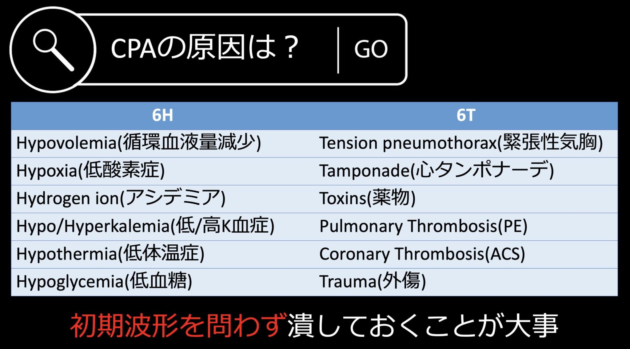 ROSC後の対応ポイント3選